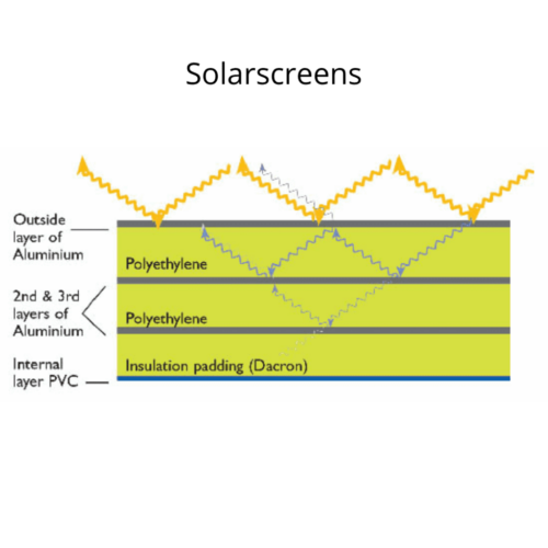 M4C Solarscreen Guide: Keep Your 4WD Cool in 2025