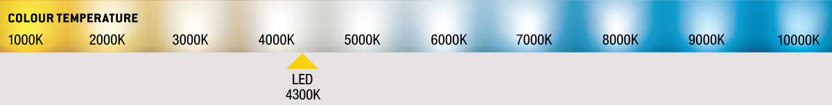 Universal LED Interior Lighting Panel - Lightforce | M4C