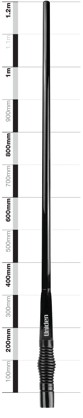 Heavy Duty Fibreglass Raydome Antenna - Uniden | M4C